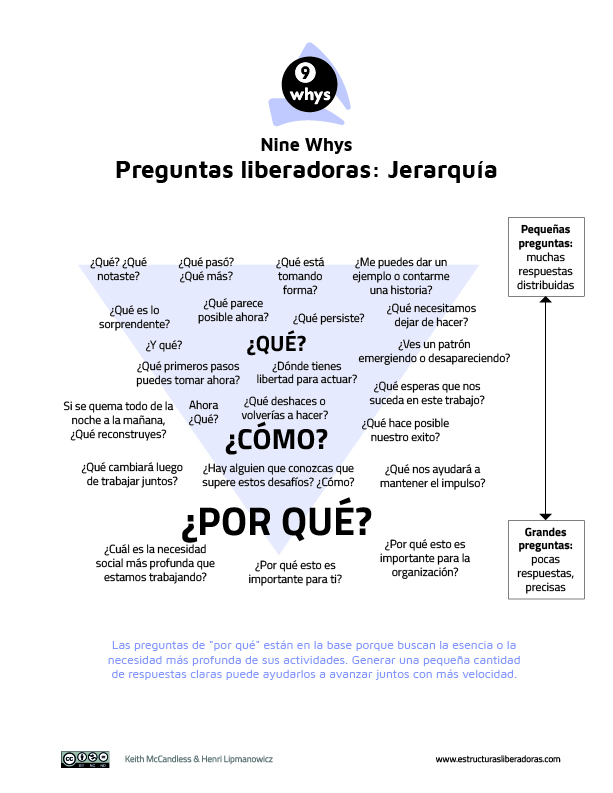 Nine Whys - Estructuras Liberadoras