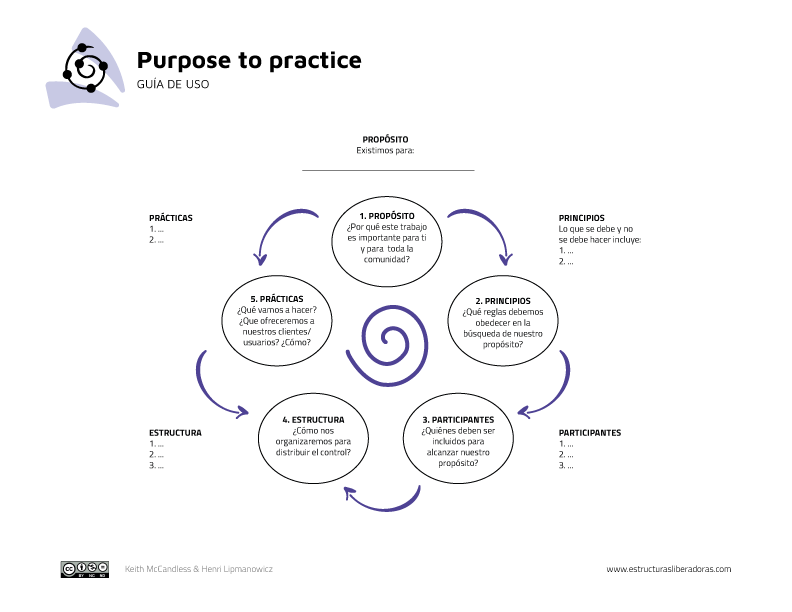 Purpose-To-Practice (P2P) - Estructuras Liberadoras